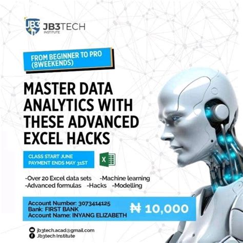 Theophilus Collins Agbede On Linkedin Dataanalytics Dataanalysis Data Dax Dashboard