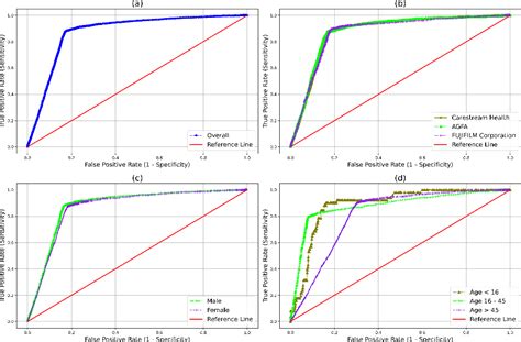 figure 1 from role of an automated deep learning algorithm for reliable