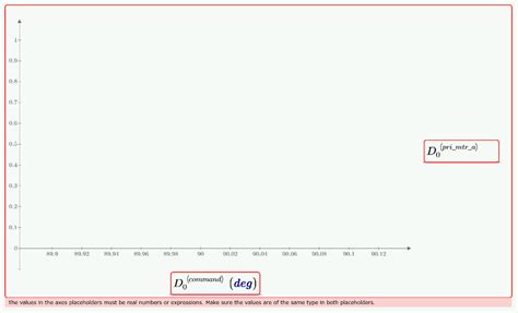 solved ploting unitless data against data with units ptc community