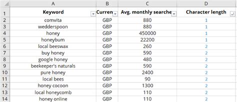A Beginners Guide To Keyword Research Part II Found