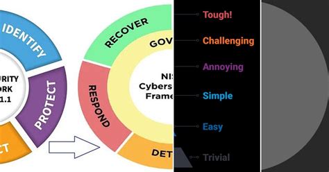 list cybersecurity framework curated by paul dee janes medium
