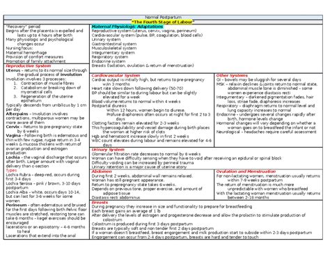 Normal Newborn Concept Map The Newborn Terms Neonatenewb Orn