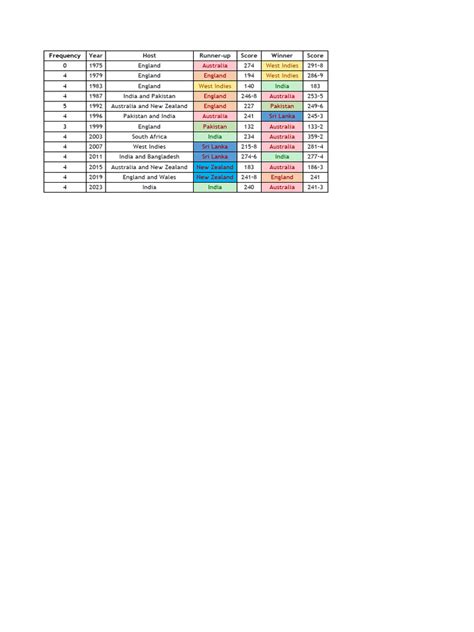 cricket world cup win predictor pdf england cricket team