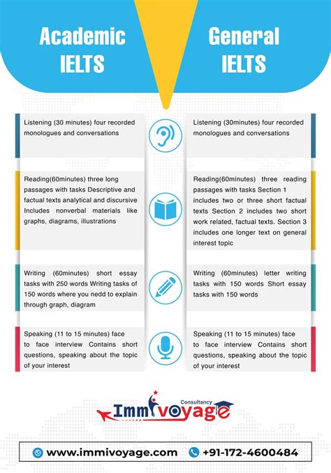 Difference Between Academic And General Ielts Immivoyage