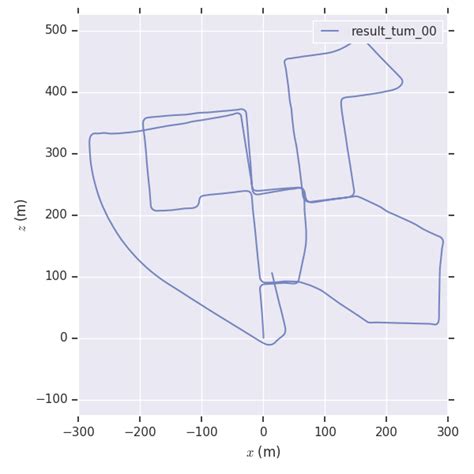 Bad Kitti Dataset Test Result Issue RobustFieldAutonomyLab LeGO LOAM GitHub