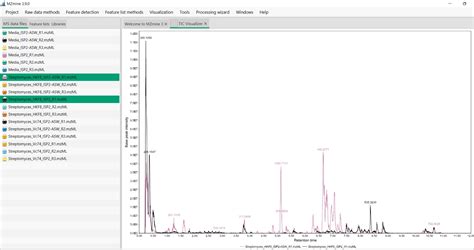 Figures Genome Mining In Prokaryotes