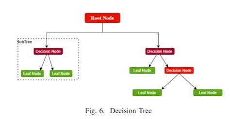 Github Nayanshivhare Breast Cancer Prediction