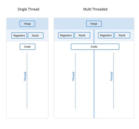 What’s the Diff: Bandwidth vs. Throughput