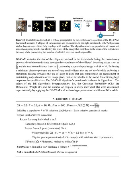 A Model Agnostic Approach For Generating Saliency Maps To Explain