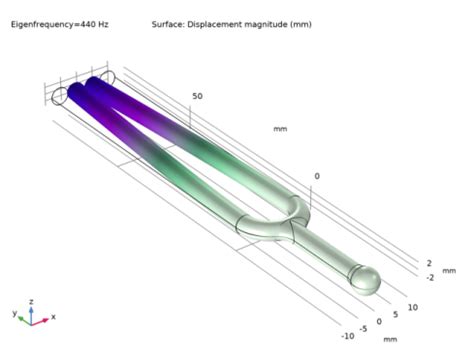 Geometric Parameter Optimization Of A Tuning Fork