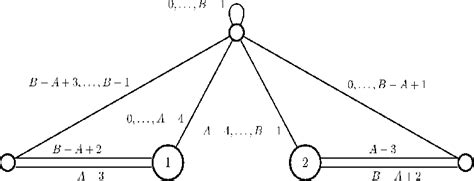 Figure 2 From Topology Of Planar Self Affine Tiles With Collinear Digit Set Semantic Scholar