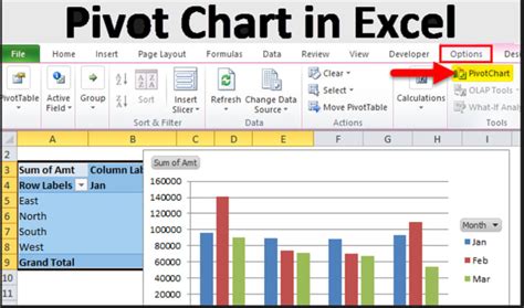 create excel pivot tables graphs vlookup dashboards by