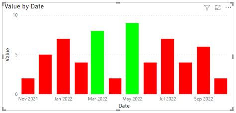 Solved Conditionally Format Bar Chart Based On Another Fi