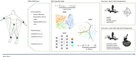 [论文审查] benchmarking ml approaches to uwb based range only posture