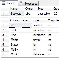 Convert Row Data Into Column Data In Sql Server Stack Overflow