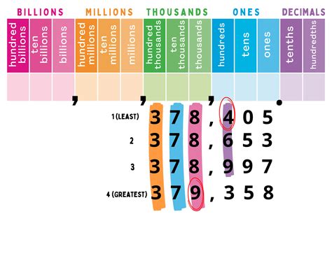 Place Value Unit Assessment Assessment