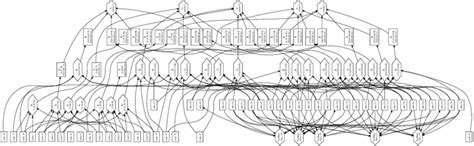 Clause And Variable Dependency Graph Of Hitag2 Clause Groups Are Download Scientific Diagram