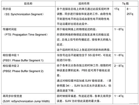 常见通信协议 原理篇通信协议原理 Csdn博客