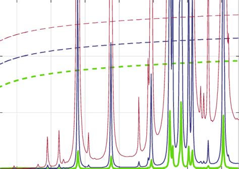 Free Space Path Losses And Molecular Absorption Losses From 0 1 To 1 5 Download Scientific