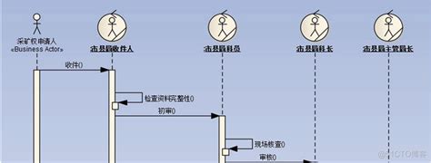 答疑 对采矿权人划定范围变更业务进行的业务序列图wx62a814c804213的技术博客51cto博客