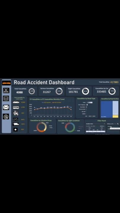 Kritika Mishra On Linkedin Data Dataanalysis Dashboard Exceldashboard