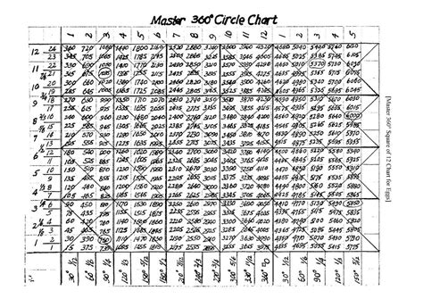 W D Gann Square Of 360 Chart Fodscreen