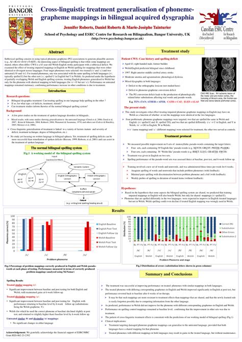 Pdf Cross Linguistic Treatment Generalisation Of Phoneme Grapheme