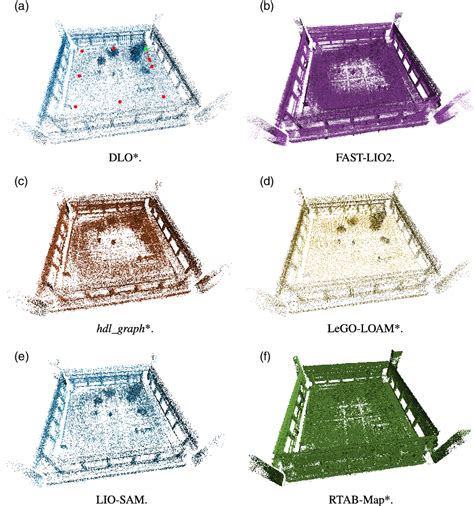 Comparing Lidar And Imu Based Slam Approaches For 3d Robotic Mapping Robotica Cambridge Core