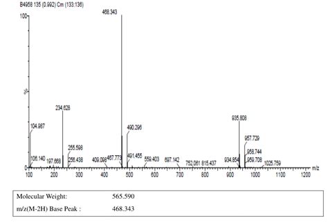 Tobramycin Sulfate49842 07 1 Ms Spectrum