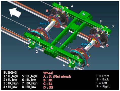 Application Of Vibration Signal Processing Methods To Detect And