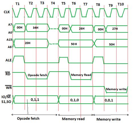 [diagram] flash timing diagram mydiagram online