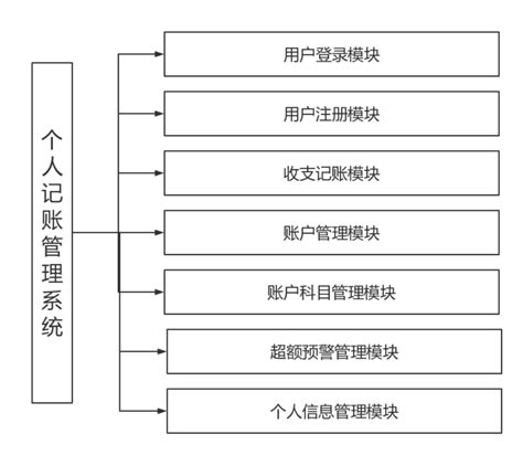 zzuli大一实训——个人记账管理系统 个人记账系统 csdn博客