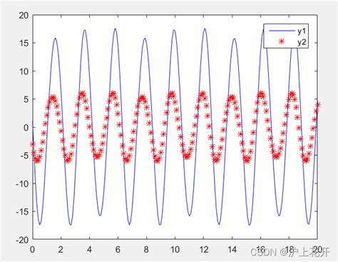 matlab 使用4阶龙格库塔方法求解常微分方程组 四阶龙格库塔法matlab csdn博客