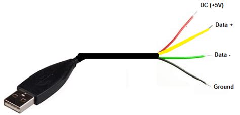 How To Build A USB Powered Electronic Device