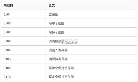 Modbus Tcp数据通讯实测modbus Tcp 测试 Csdn博客