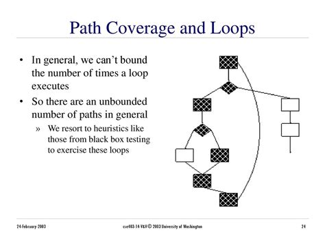Verification And Validation Ppt Download
