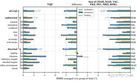 【论文阅读】vqf：highly Accurate Imu Orientation Estimation With Bias Estimation And Magenetic