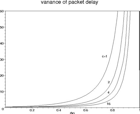Figure 1 From Queueing Analysis Of A Discrete Time Multiserver Buﬀer System With Geometric