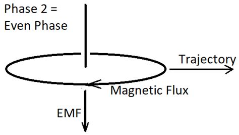 EthicsBlackHole Photon Model