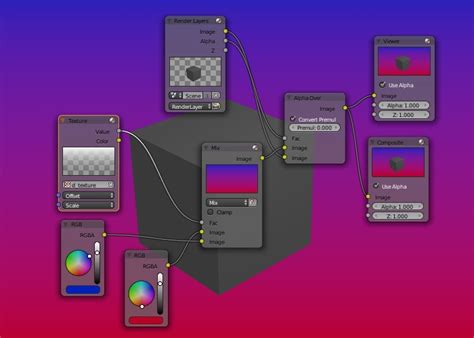 Render Nodes To Imitate Word Blend Gradient Compositing And Post