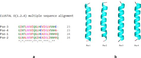 A Multiple Sequence Alignment Where Denotes Fully Conserved