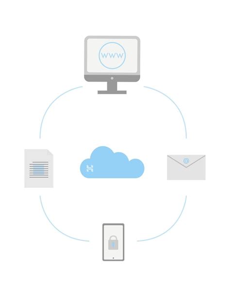 Application Programming Interface Api Security Techdecoded
