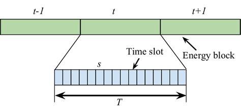 the time slotted system with a two time scale structure download