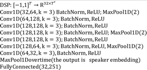 structure of audionet network with dsp added input audio waveform í