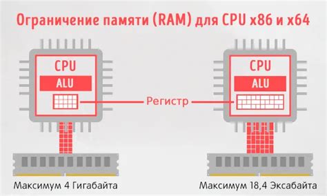 Архитектура систем x86, x64 и ARM – различия и преимущества