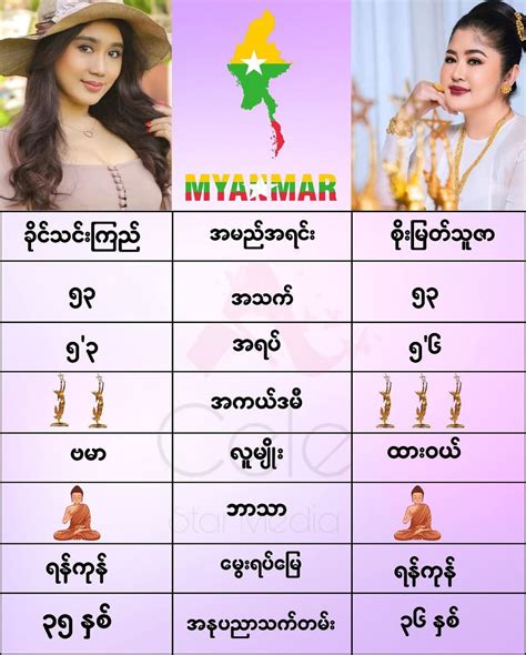 သီချင်းဟောင်းများ သတင္းမ်ားတင္သည္ အားလုံးရဲ့အချစ်တော် ခိုင်သင်းကြည