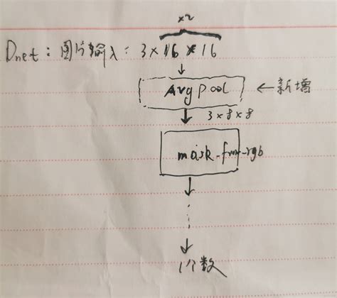 js散度python库 js散度公式 mob64ca1402a190的技术博客 51cto博客