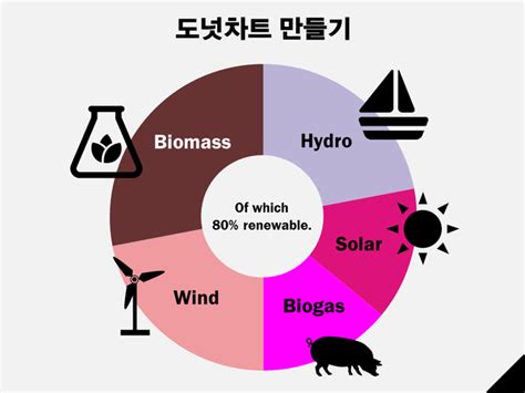 [ppt만들기] 003 예쁜 차트 만들기1 도넛차트 네이버 블로그