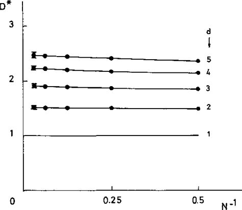 Figure 2 From Finite Size Effects In Cluster Cluster Aggregation