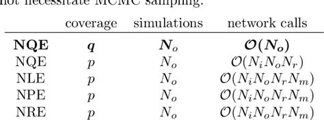 Table 1 From Simulation Based Inference With Quantile Regression